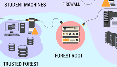 CRTP Certification Review - David Hamann